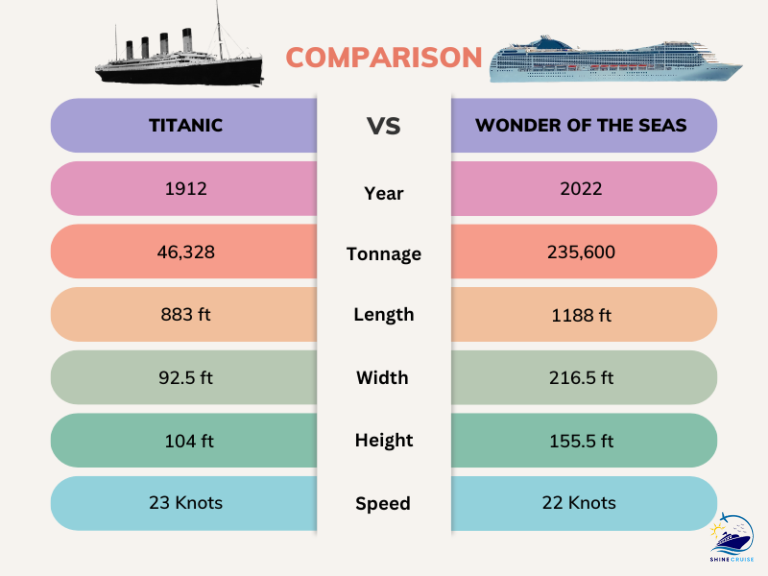 Titanic Compared to Modern Cruise Ship (2026)