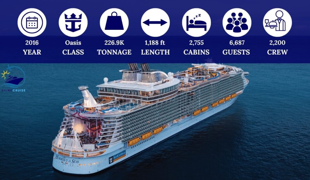 All Royal Caribbean Ships by Size 2026 Biggest to Smallest
