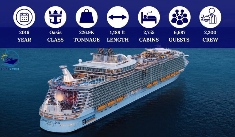 All Royal Caribbean Ships by Size 2025 Biggest to Smallest