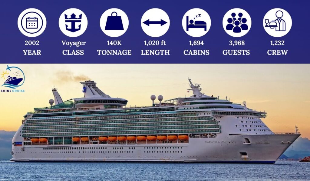 All Royal Caribbean Ships by Size 2025 Biggest to Smallest