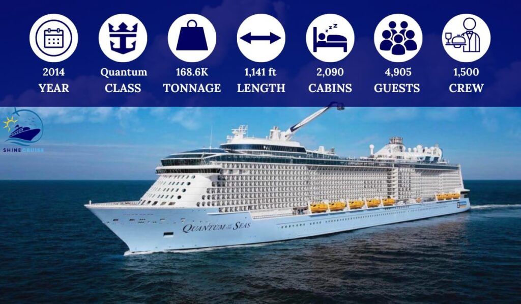 All Royal Caribbean Ships by Size 2025 Biggest to Smallest