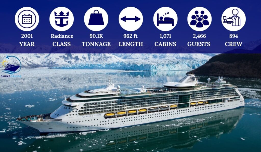 All Royal Caribbean Ships by Size 2025 Biggest to Smallest