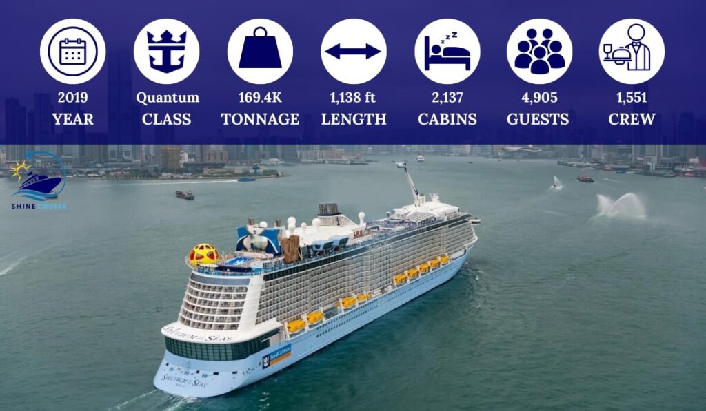 All Royal Caribbean Ships by Size 2025 Biggest to Smallest
