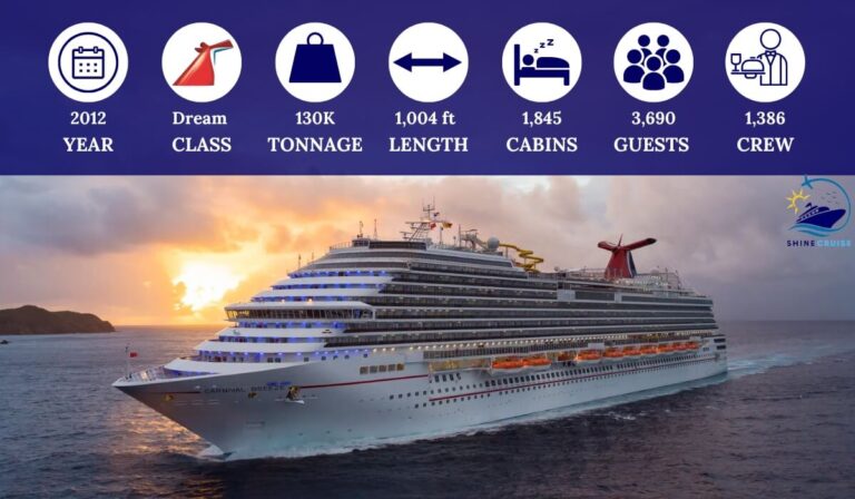 List of Carnival Ships by Size 2025 Biggest to Smallest