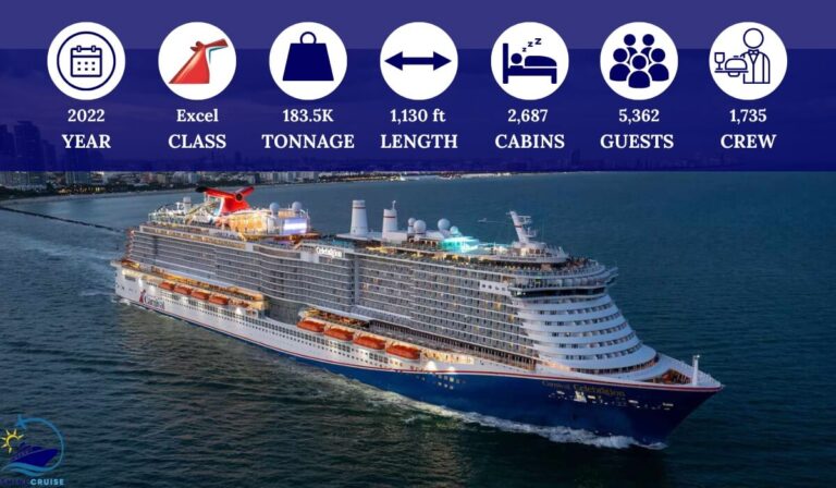 List of Carnival Ships by Size 2025 Biggest to Smallest