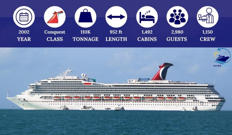 List of Carnival Ships by Size 2025 Biggest to Smallest