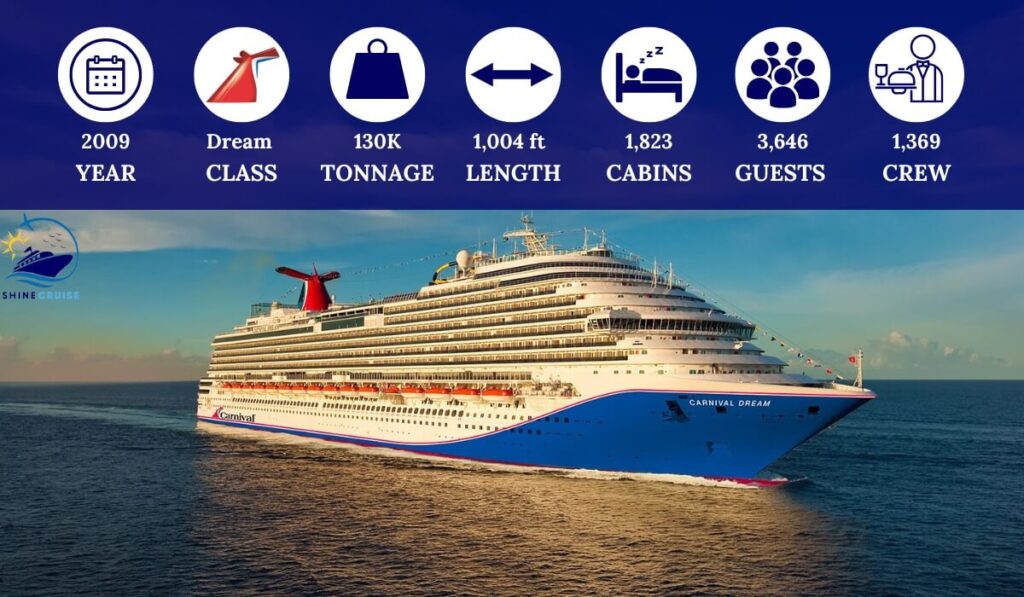 Complete List of Carnival Ships by Age 2025 Newest to Oldest