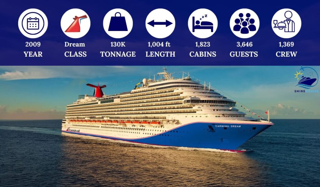 List of Carnival Ships by Size 2025 Biggest to Smallest