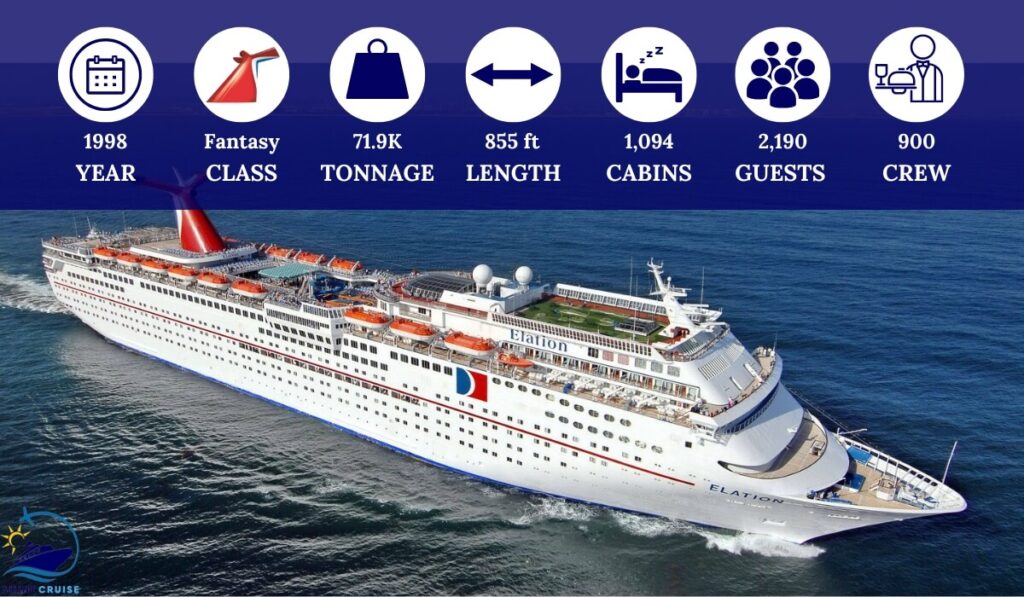 List of Carnival Ships by Size 2025 Biggest to Smallest