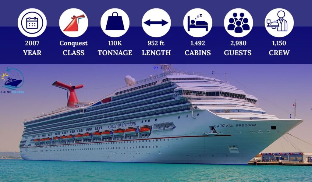 List of Carnival Ships by Age 2026 Newest to Oldest