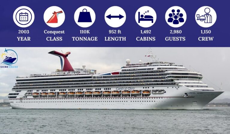 Complete List of Carnival Ships by Age 2025 Newest to Oldest