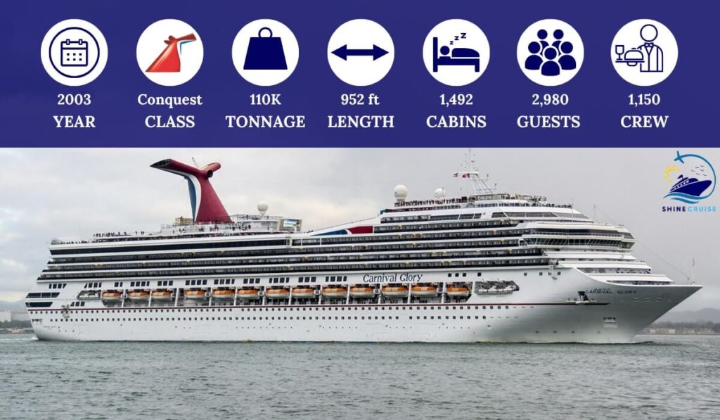 List of Carnival Ships by Size 2025 Biggest to Smallest