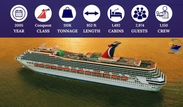 Complete List of Carnival Ships by Age 2025 Newest to Oldest