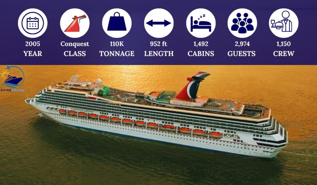 List of Carnival Ships by Size 2025 Biggest to Smallest