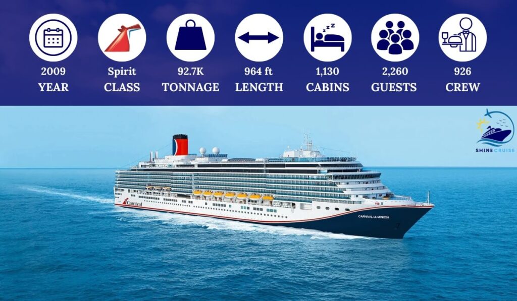 Complete List of Carnival Ships by Age 2025 Newest to Oldest
