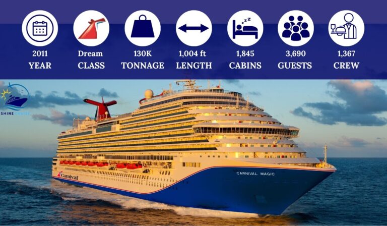 Complete List of Carnival Ships by Age 2025 Newest to Oldest
