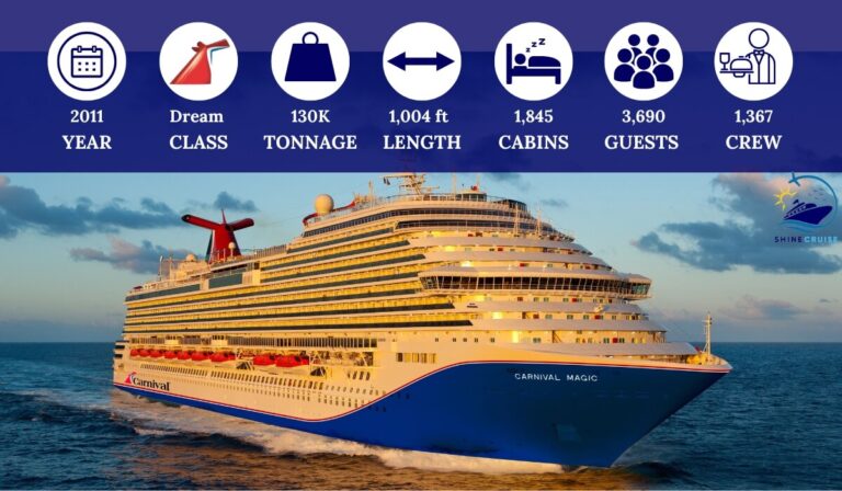 List of Carnival Ships by Size 2025 Biggest to Smallest