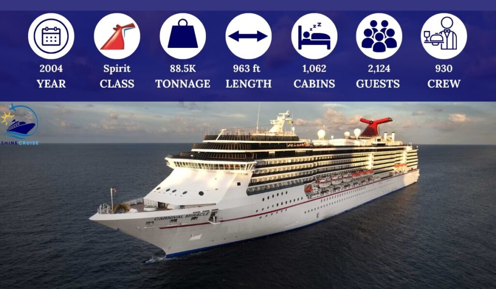 Complete List of Carnival Ships by Age 2025 Newest to Oldest