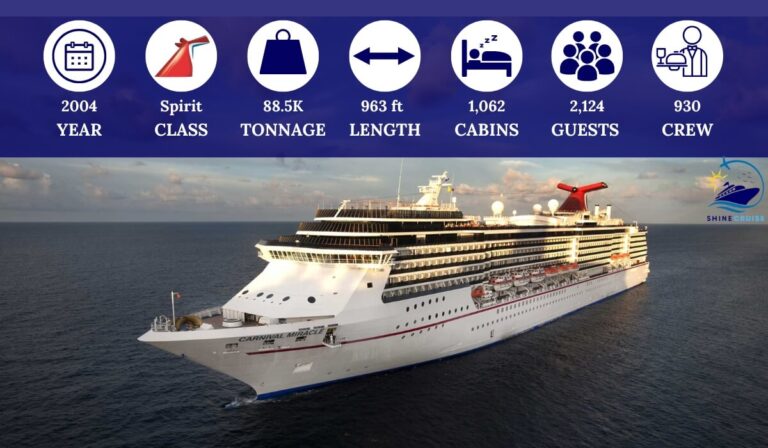 List of Carnival Ships by Size 2025 Biggest to Smallest