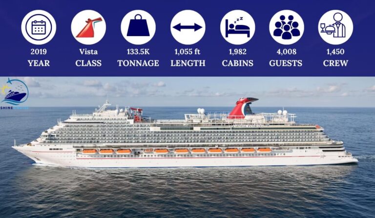 Complete List of Carnival Ships by Age 2025 Newest to Oldest