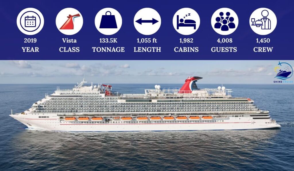 List of Carnival Ships by Size 2025 Biggest to Smallest