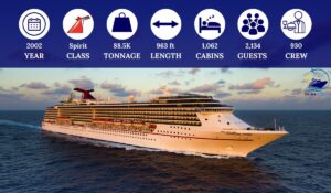 List of Carnival Ships by Size 2025 Biggest to Smallest