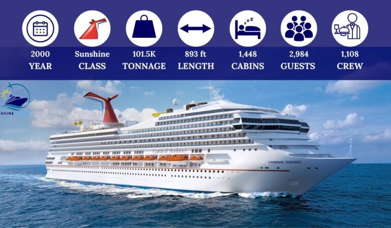 Complete List of Carnival Ships by Age 2025 Newest to Oldest