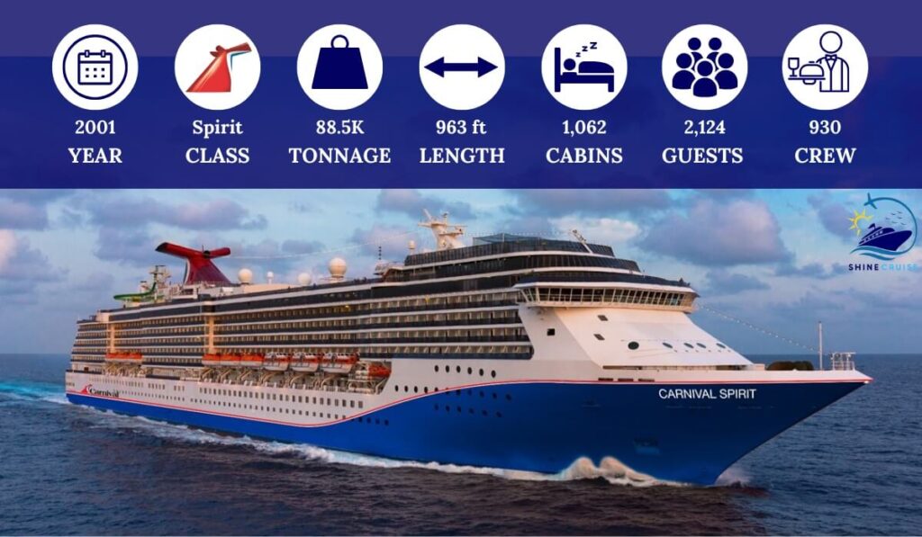 List of Carnival Ships by Size 2025 Biggest to Smallest