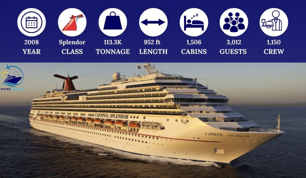 Complete List of Carnival Ships by Age 2025 Newest to Oldest