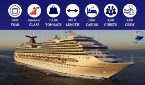 List of Carnival Ships by Size 2025 Biggest to Smallest