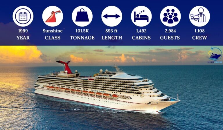List of Carnival Ships by Size 2025 Biggest to Smallest
