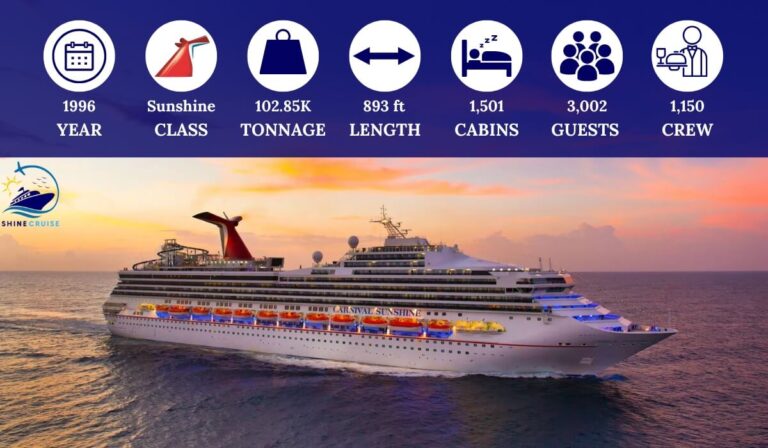 Complete List of Carnival Ships by Age 2025 Newest to Oldest