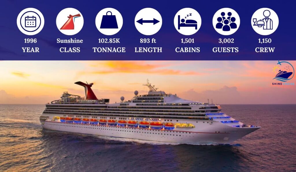 List of Carnival Ships by Size 2025 Biggest to Smallest