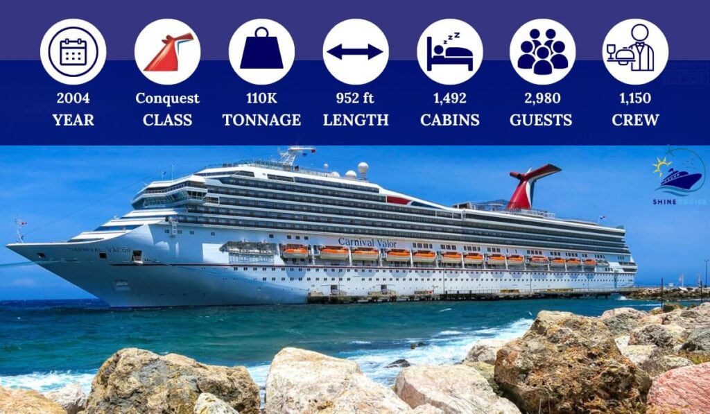 List of Carnival Ships by Size 2025 Biggest to Smallest