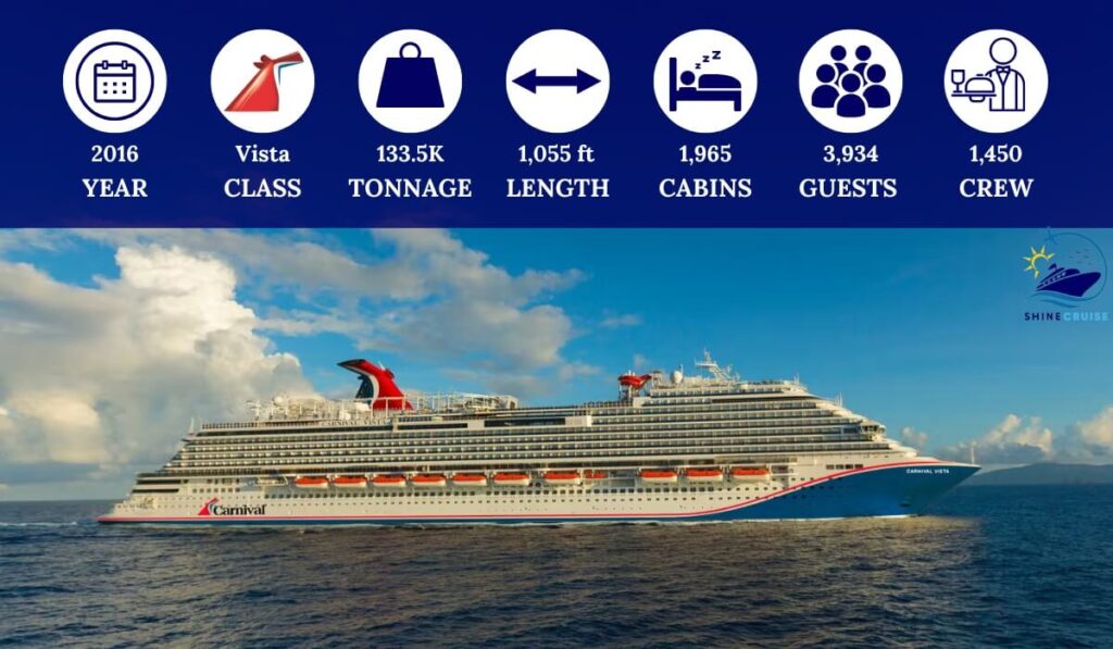 Complete List of Carnival Ships by Age 2025 Newest to Oldest