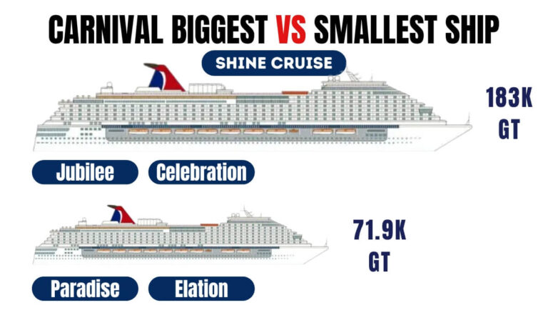 List of Carnival Ships by Size 2025 Biggest to Smallest