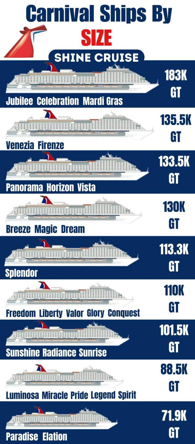 List of Carnival Ships by Size 2025 Biggest to Smallest