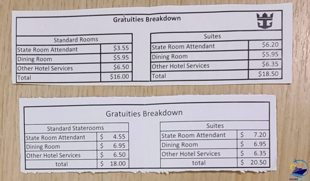 What are Royal Caribbean Gratuities? All You Need to Know! What are Royal Caribbean Gratuities? All You Need to Know!