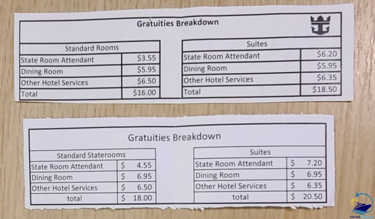 What are Royal Caribbean Gratuities? All You Need to Know! What are Royal Caribbean Gratuities? All You Need to Know!