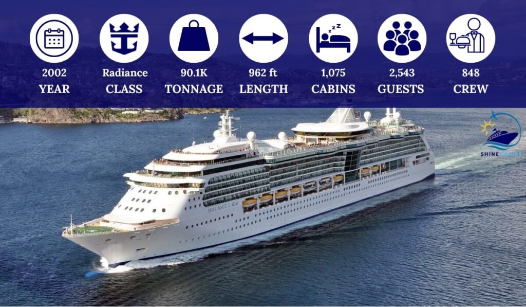 List of Royal Caribbean Ships by Age 2025 Newest to Oldest