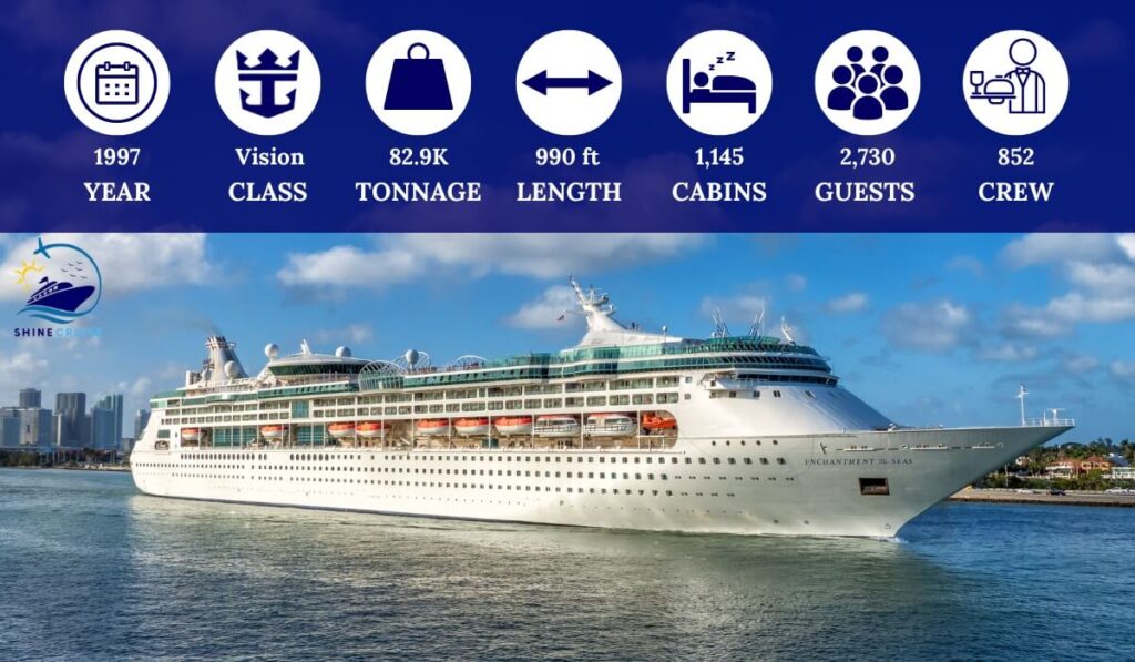 List of Royal Caribbean Ships by Age 2025 Newest to Oldest