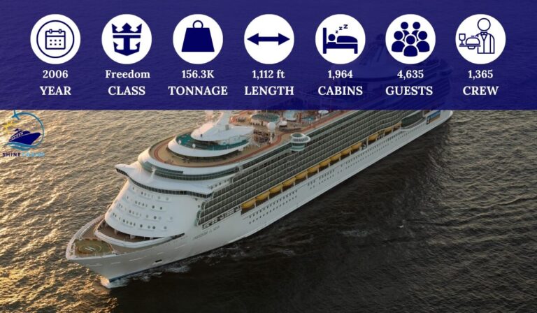 List of Royal Caribbean Ships by Age Newest to Oldest 2025
