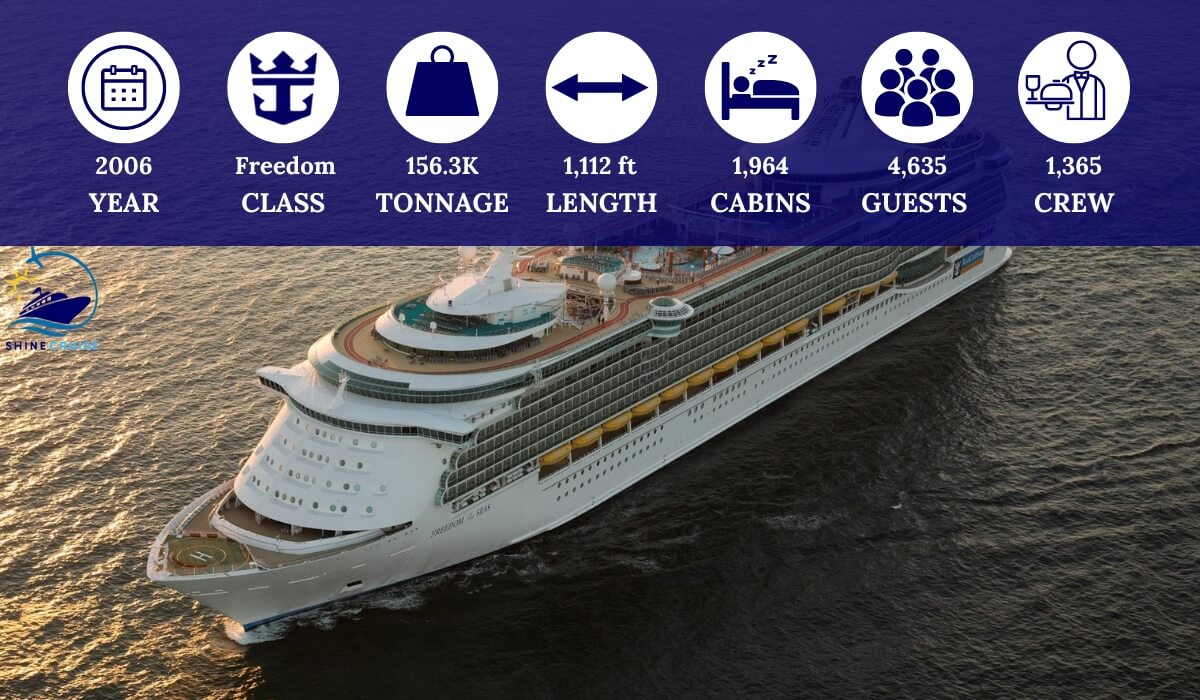 List of Royal Caribbean Ships by Age 2025 Newest to Oldest