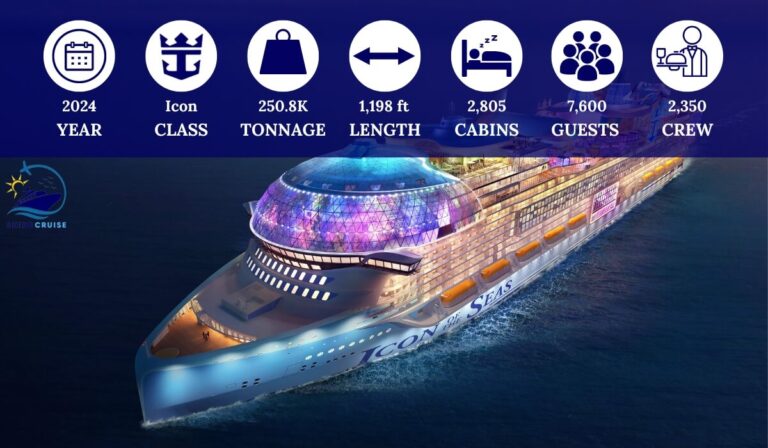 List of Royal Caribbean Ships by Age 2025 Newest to Oldest