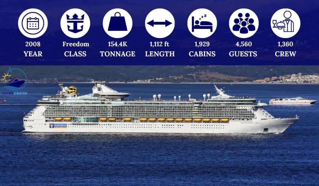 List of Royal Caribbean Ships by Age 2025 Newest to Oldest