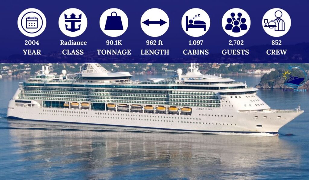 List of Royal Caribbean Ships by Age 2025 Newest to Oldest