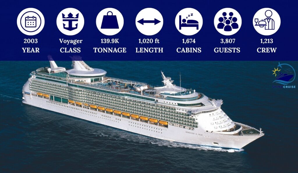 List of Royal Caribbean Ships by Age 2025 Newest to Oldest