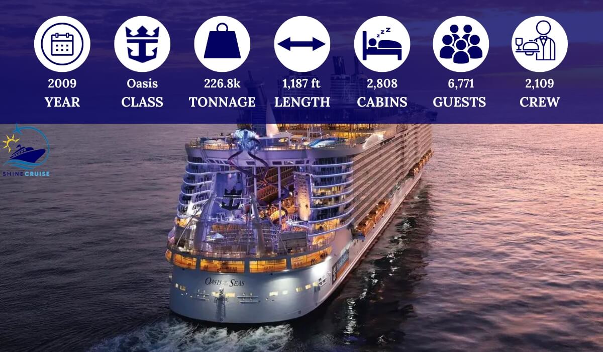 List of Royal Caribbean Ships by Age 2025 Newest to Oldest