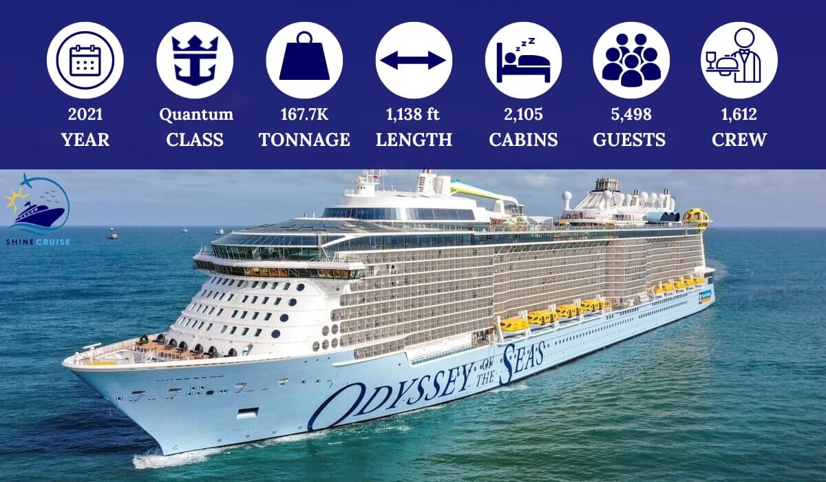 List of Royal Caribbean Ships by Age 2025 Newest to Oldest