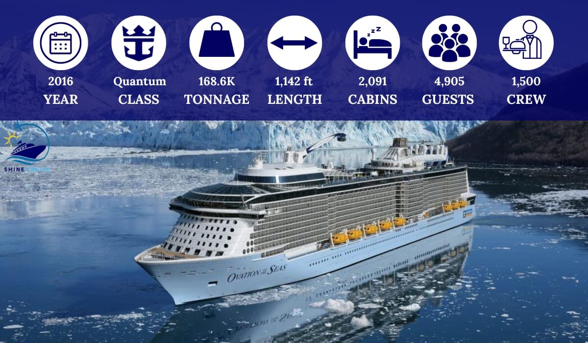 List of Royal Caribbean Ships by Age 2025 Newest to Oldest